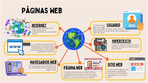 Mapa Mental Paginas Web Pdf