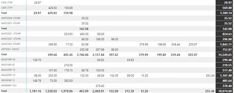 Solved Total Not Adding Up In Matrix Visual Microsoft Fabric Community
