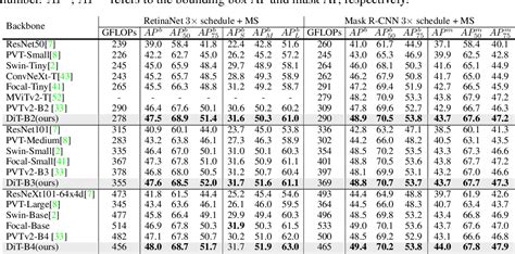 Dit Efficient Vision Transformers With Dynamic Token Routing