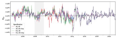 out of sample r 2 over time download scientific diagram