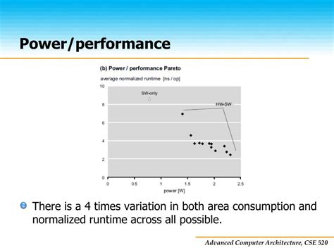 Ppt Generating Fpga Accelerated Dft Libraries Powerpoint Presentation