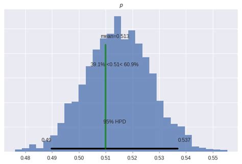Capture Recapture Models In Python With Pymc3 Austin Rochford