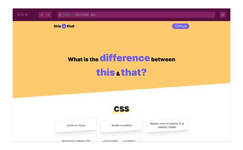 GitHub phuocng this vs that Understanding the difference between ˍˍˍ and ˍˍˍ in front end