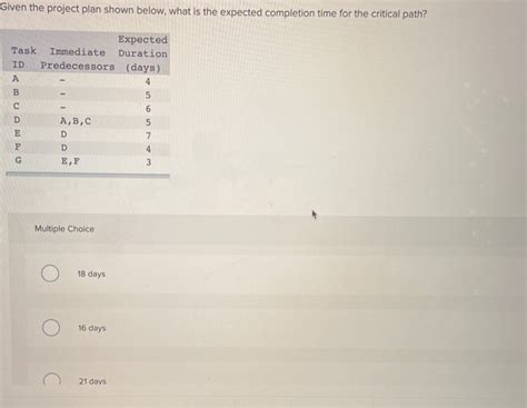 solved given the project plan shown below what is the