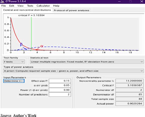 Sample Size Determination Using G Power Software Download Scientific