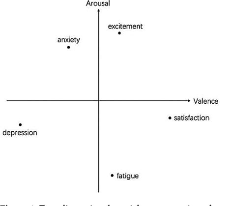 Figure 1 From Eeg Emotion Recognition Network Based On Attention And Spatiotemporal Convolution