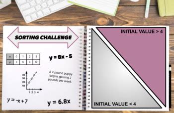 Digital Interactive Notebook Comparing Linear Functions TpT