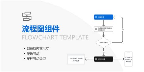 Flowchart Template Figma