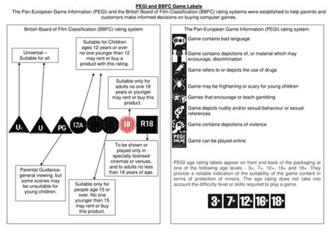 Graphic Designproduct Design Digital Game Cover Analysis Cambridge
