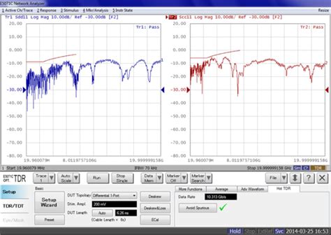 [method Of Implementation] Ethernet Tx Rx Return Loss Test Keysight