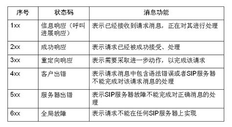 sip协议详解 csdn博客