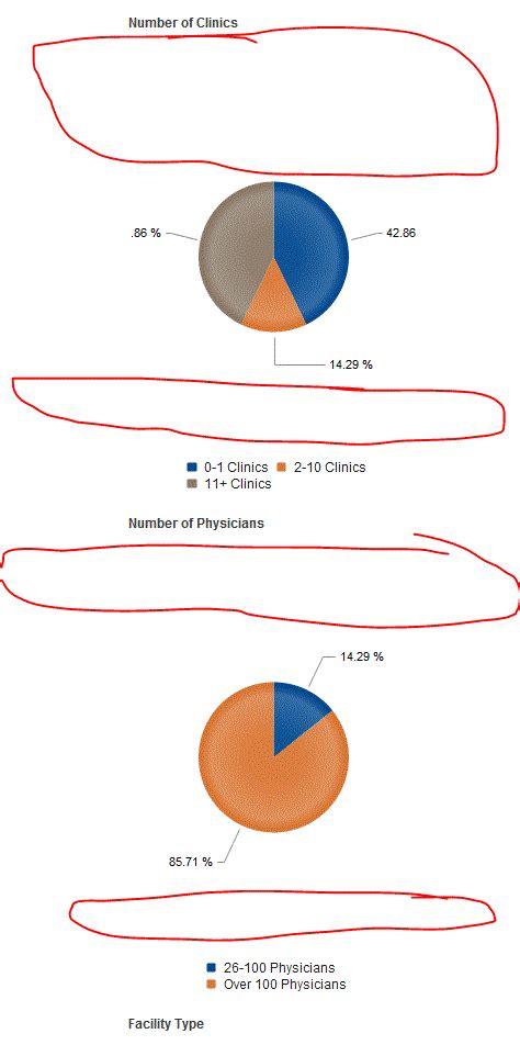 Javascript Using Kendoui Pie Chart How Do You Remove White Space