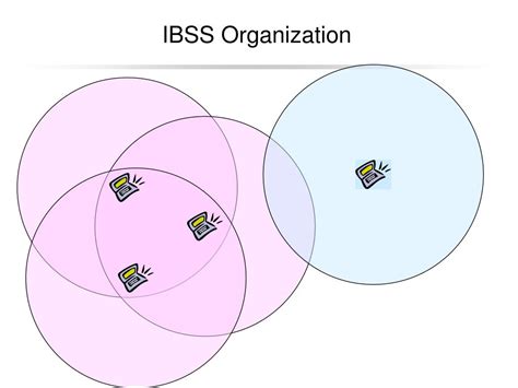 Ppt Wireless Ethernet Ieee 802 11 Standard Overview Powerpoint Presentation Id 5795149