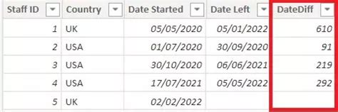 DAX How To Calculate The Difference Between Two Dates Using DATEDIFF Smantin Data