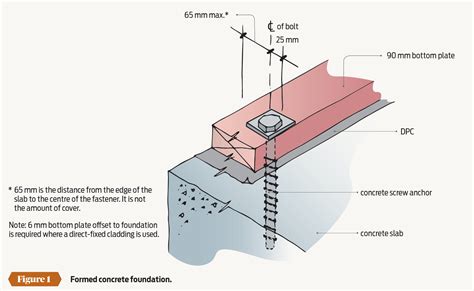 How To Attach Bottom Plate Concrete Floor Australia