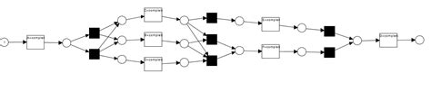 Analysis Of The Models Discovered By Genetic And Heuristic Miner — Vanilla
