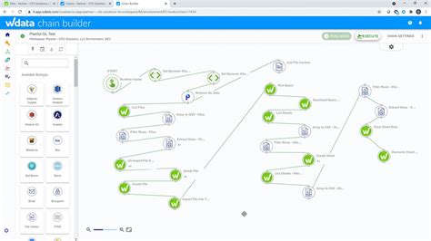 Cfo Solutions Planful Connector Via The Workiva Platform Workiva