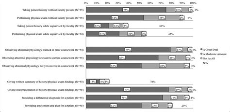 Babe Exit Survey Responses Of The Activities That You Completed Download Scientific