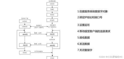 Tcp客户端及服务器端开发实践 Csdn博客