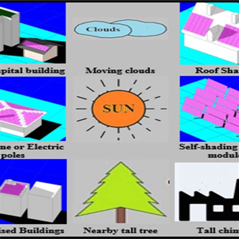 various types of situations leading to partial shading ps effects on