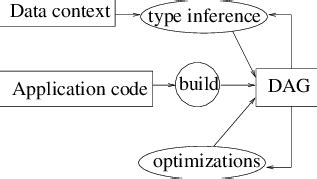 Main Steps Of The Logic Layer Download Scientific Diagram