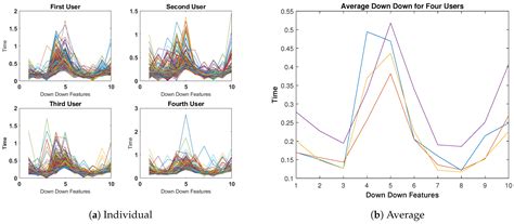 efficient convolutional neural network based keystroke dynamics for