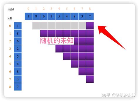 Leetcode11 盛最多水的容器题解 知乎