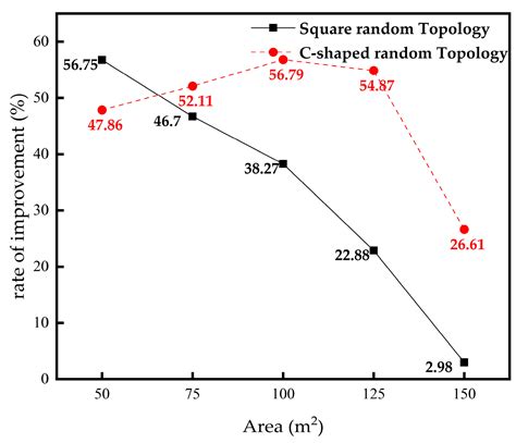 dv hop algorithm based on multi objective salp swarm algorithm optimization