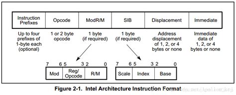 Intel Opcode Csdn博客