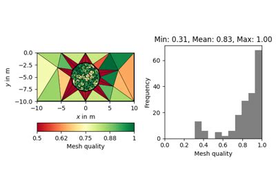 Mesh Interpolation GIMLi Geophysical Inversion And Modelling Library