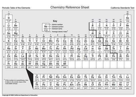 9aep Metals Non Metals Periodicity Wk2 Mrs Morritt Science
