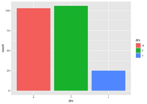 R语言与统计应用24春 第5讲 Tidyverse