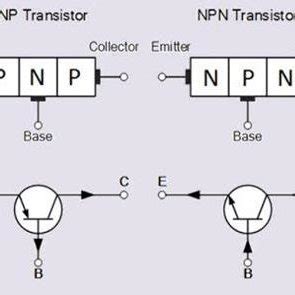 Schematic View Of The Transistor Download Scientific Diagram