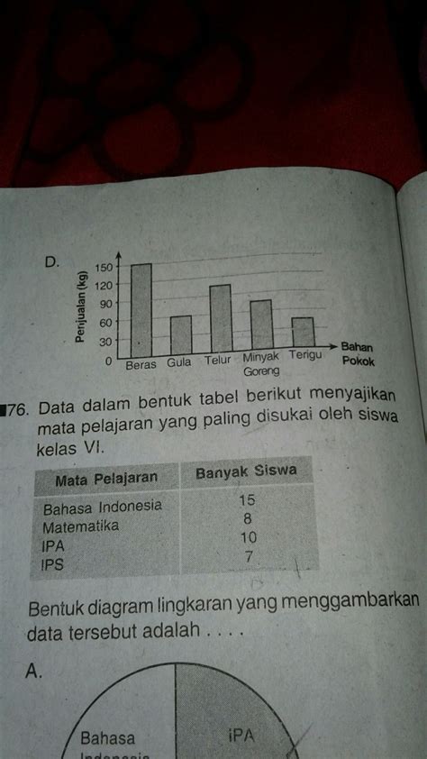 Detail Contoh Soal Diagram Lingkaran Koleksi Nomer 32