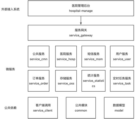 巧了我又做过这个项目 知乎