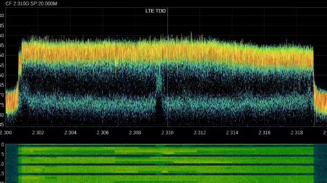 Eddy Hariyanto On Linkedin Lte Tdd Persistence Spectrum Rf