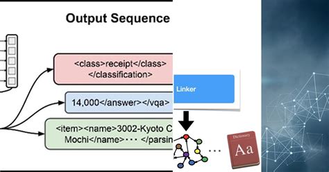 List Nlp Extraction Curated By Bernd Hofner Medium