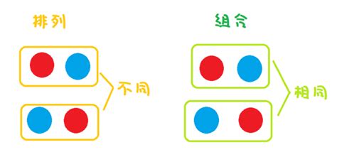 程序员的数学之排列组合 标点符