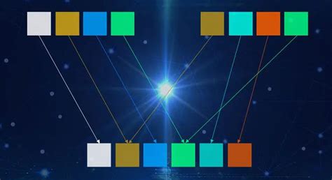 The Ultimate Guide To Data Deduplication Software Clean Data Better