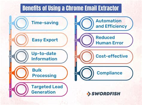 Top Chrome Email Extractor For Better Email Marketing