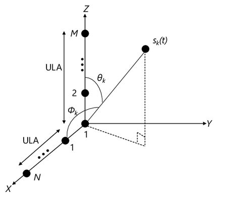 L Shaped Array Configuration Download Scientific Diagram