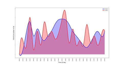Python Round Lines In Matplotlib Stack Overflow