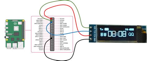 Github F Raspberrypi Oled Stats