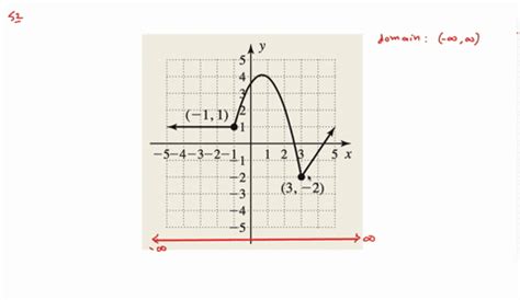SOLVED State The Domain And Range Of The Piecewise Function Shown Here GRAPH CAN T COPY