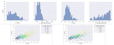 Robust Smoothing Of Left Censored Time Series Data With A Dynamic Linear Model To Infer SARS CoV