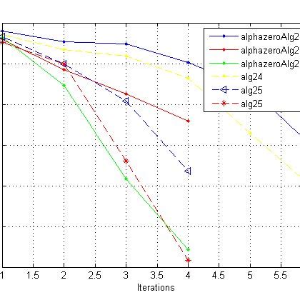 Log Of Residual For Example Download Scientific Diagram