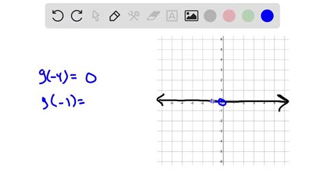 ⏩solved given the graph find the function values given the graph… numerade