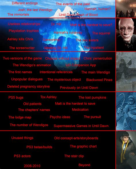 Sonic Iceberg Ricebergcharts