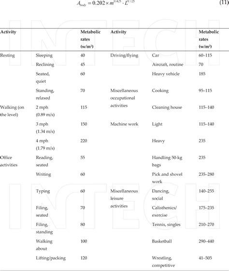 table 1 from coordinated demand response and distributed generation