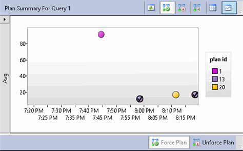SQL Server 2016 查询存储Query Store示例 阿里云开发者社区